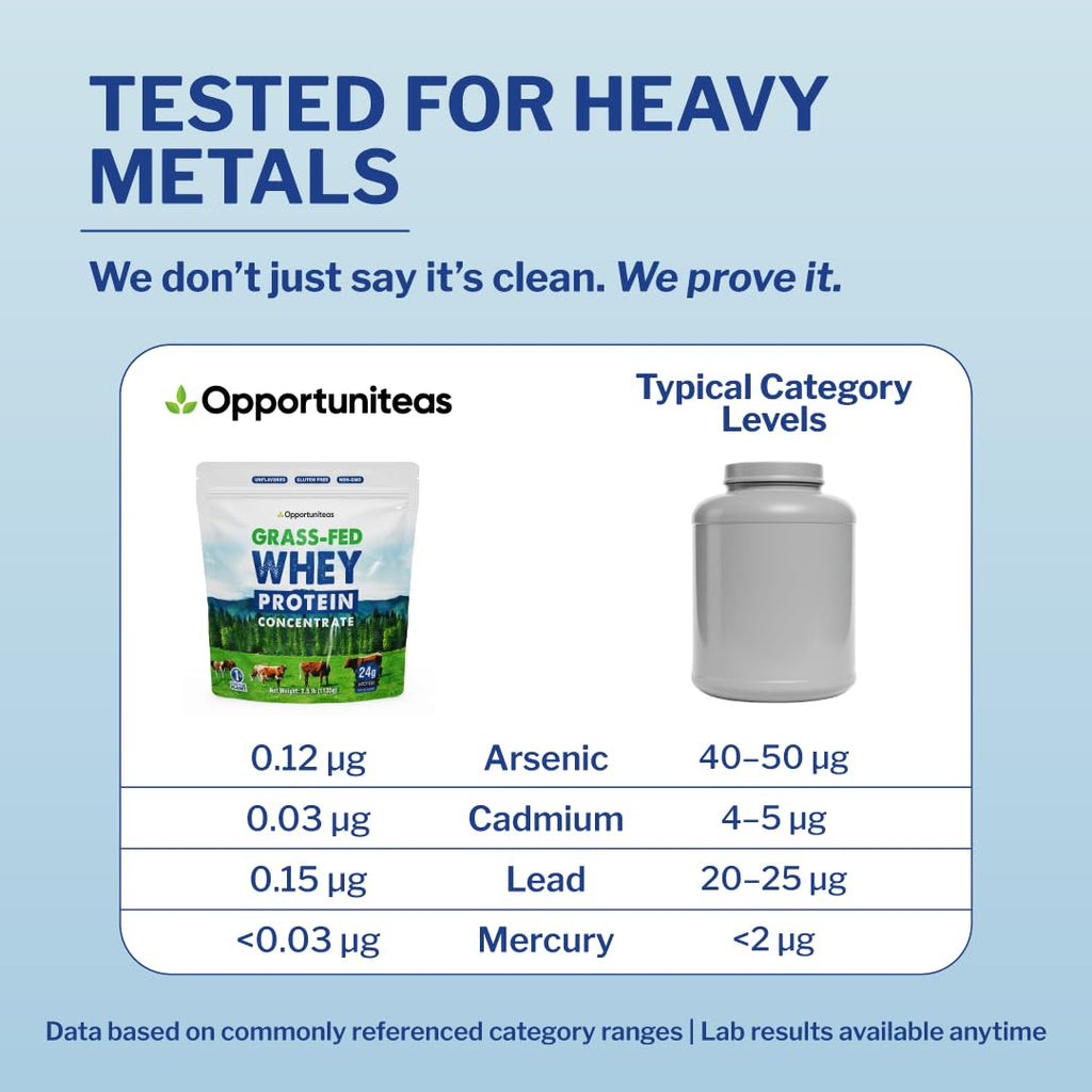 Delicious whey protein for post-workout