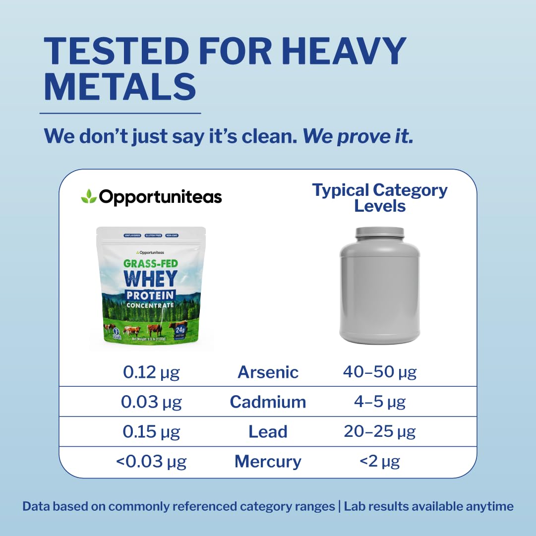 Delicious whey protein for post-workout