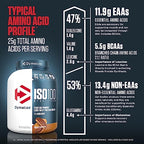 delicious whey protein for smoothies