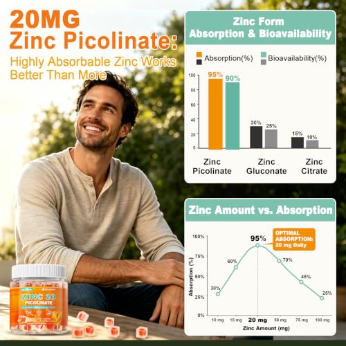 Delicious zinc picolinate gummy supplements