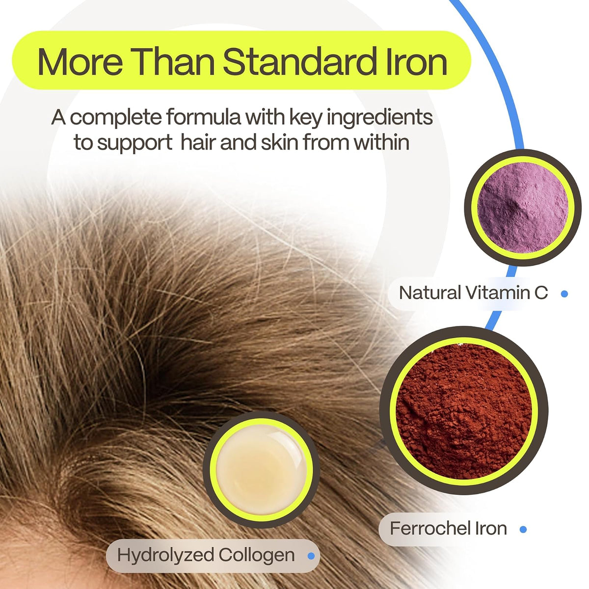 DermaIRON capsules for daily wellness