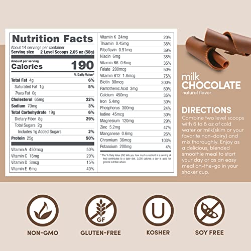 Designer Wellness protein for energy