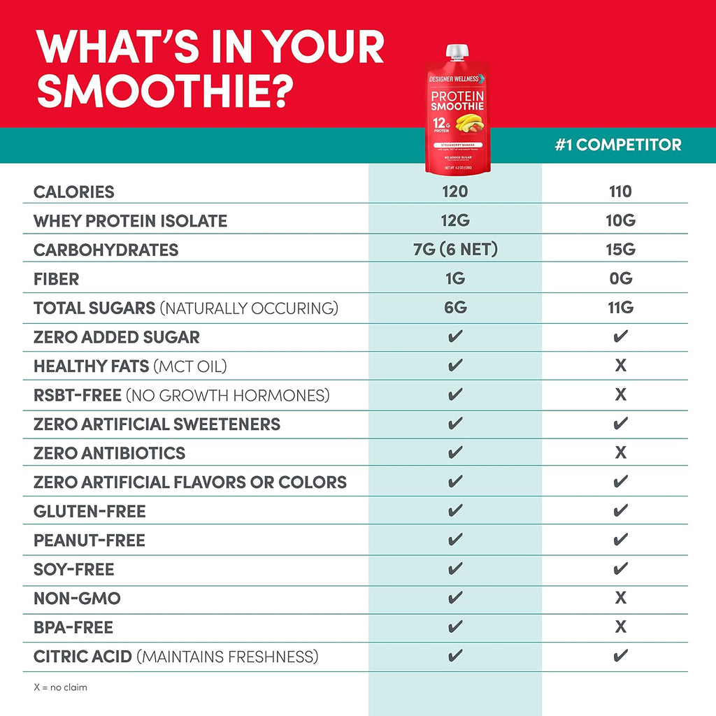 Designer Wellness protein smoothie variety