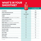 Designer Wellness protein smoothie variety