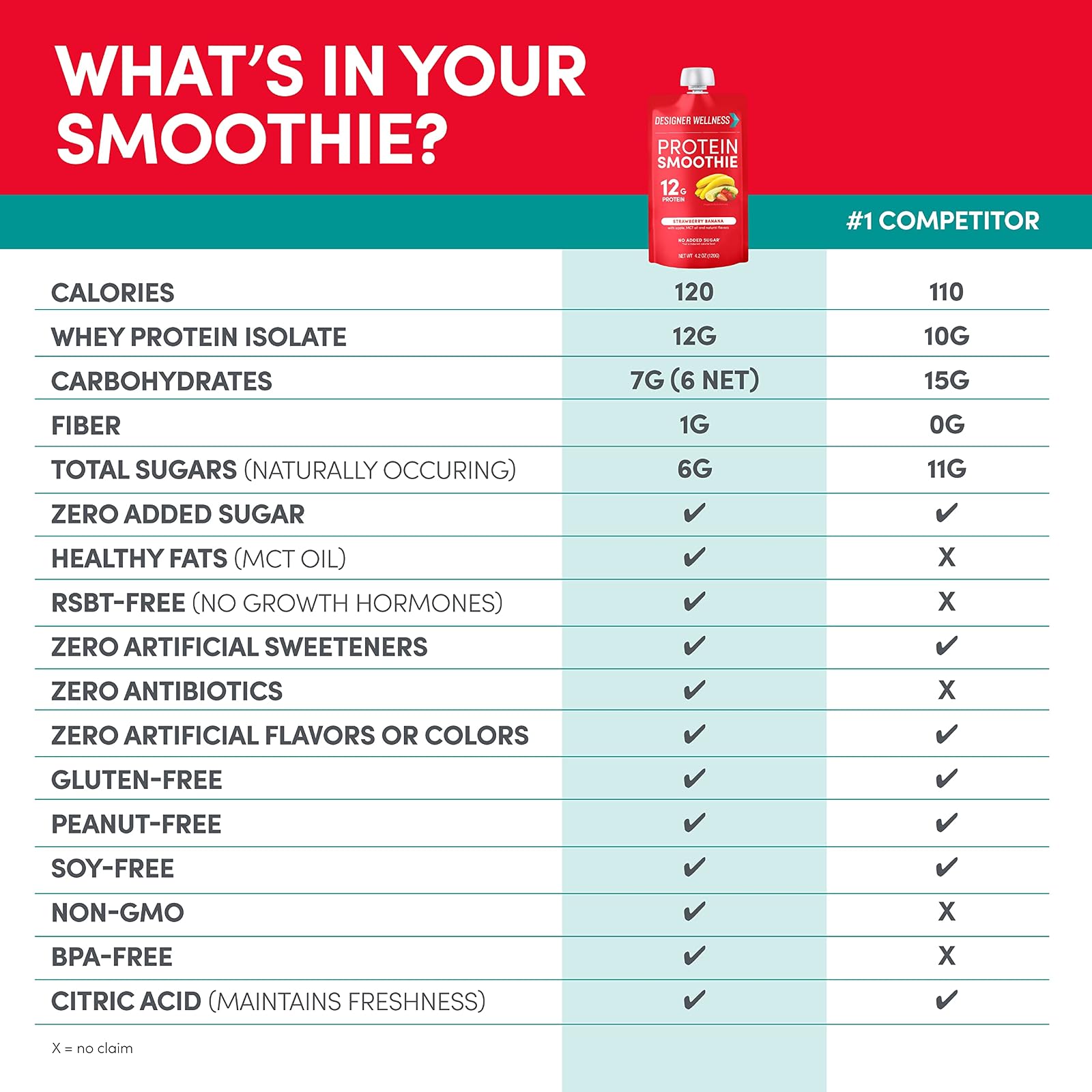 Designer Wellness protein smoothie variety