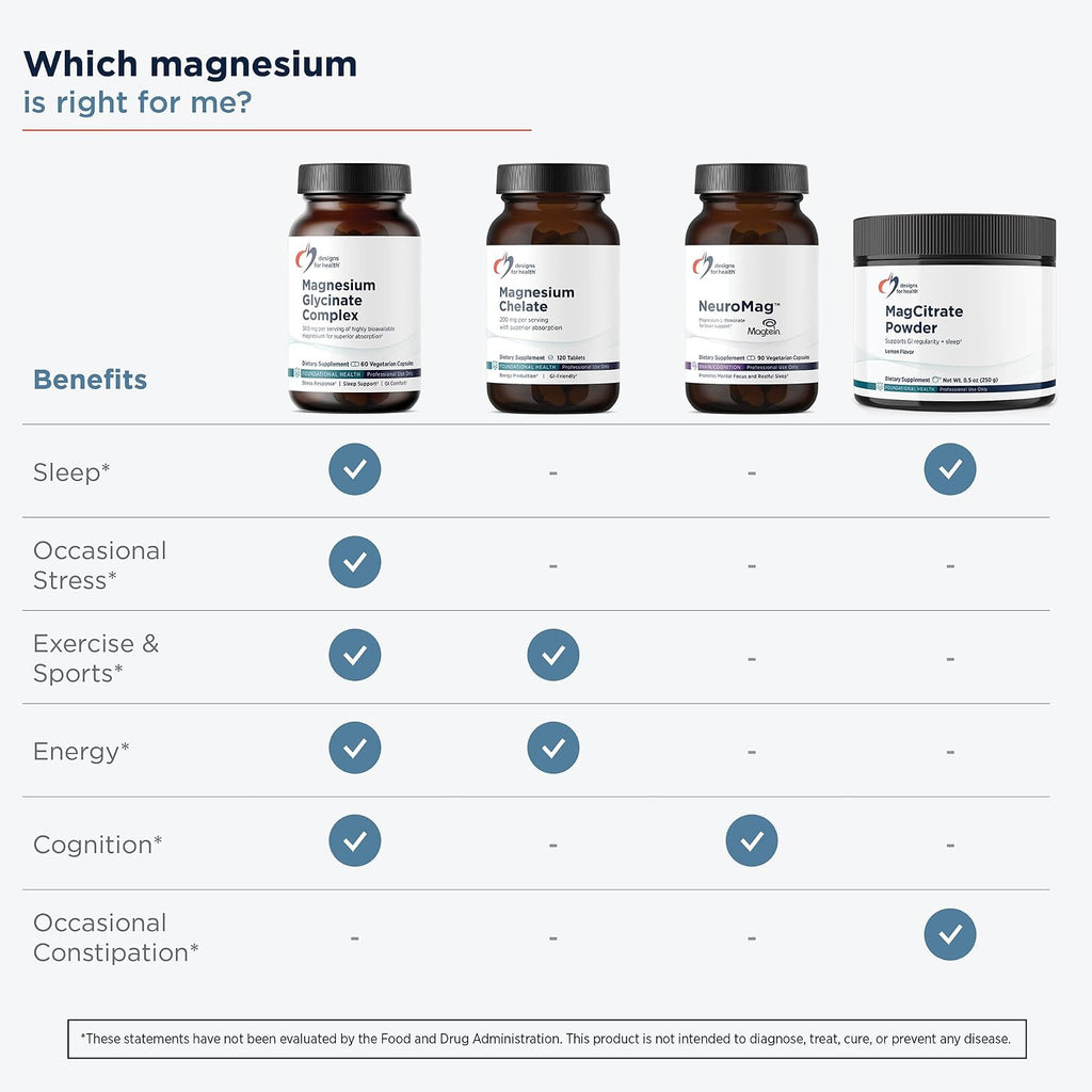 Designs for Health magnesium capsules