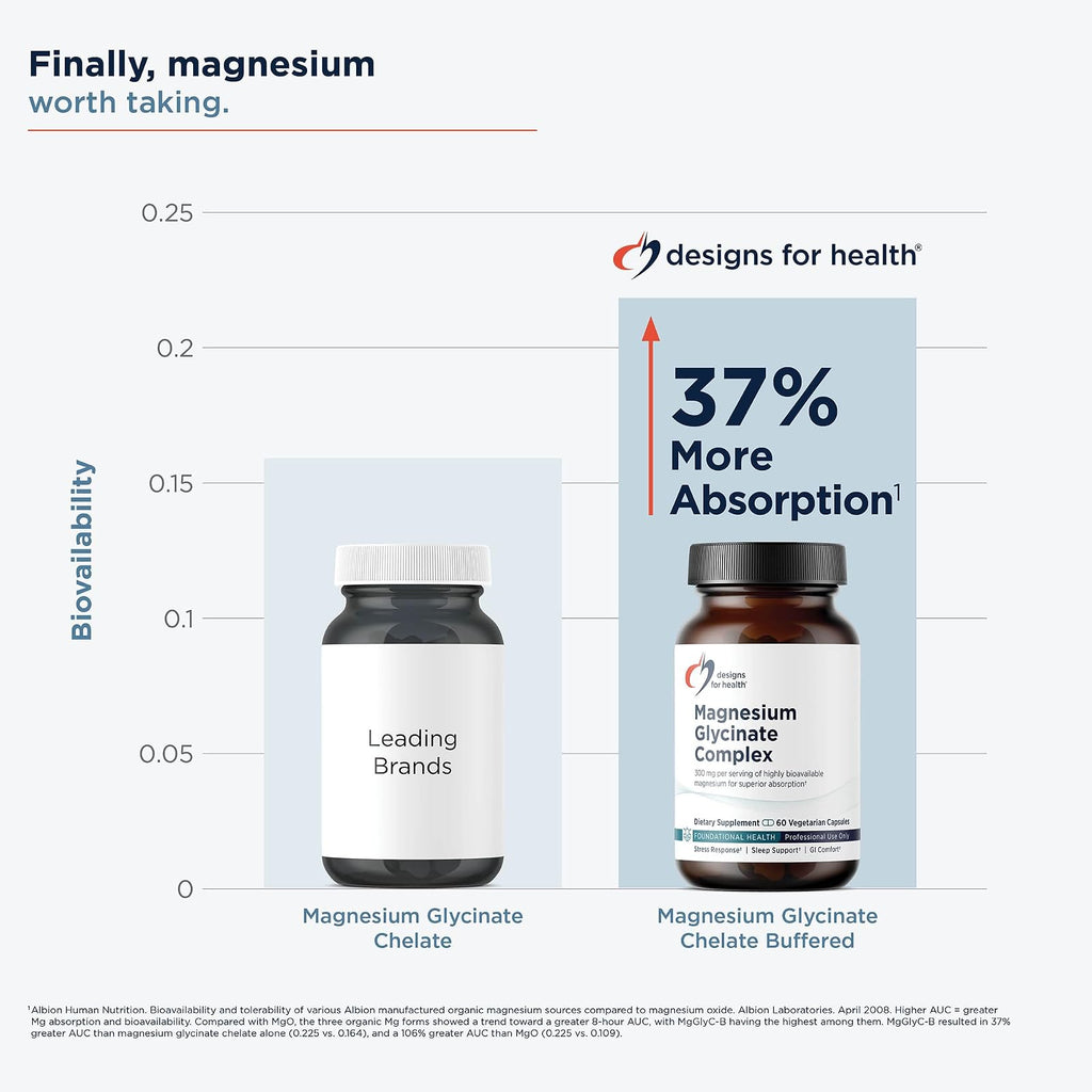 Designs for Health magnesium complex