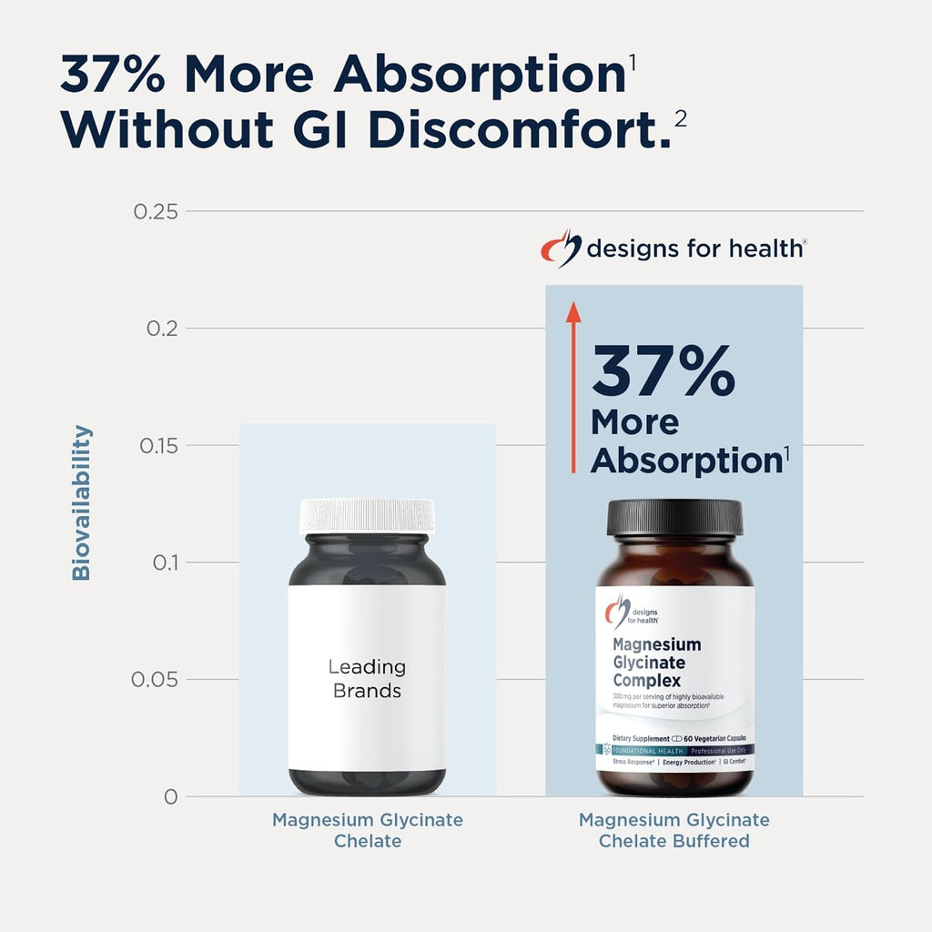 Designs for Health magnesium complex