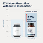 Designs for Health magnesium complex