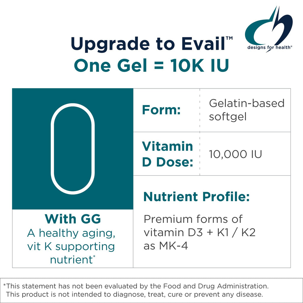 Designs for Health vitamin D3