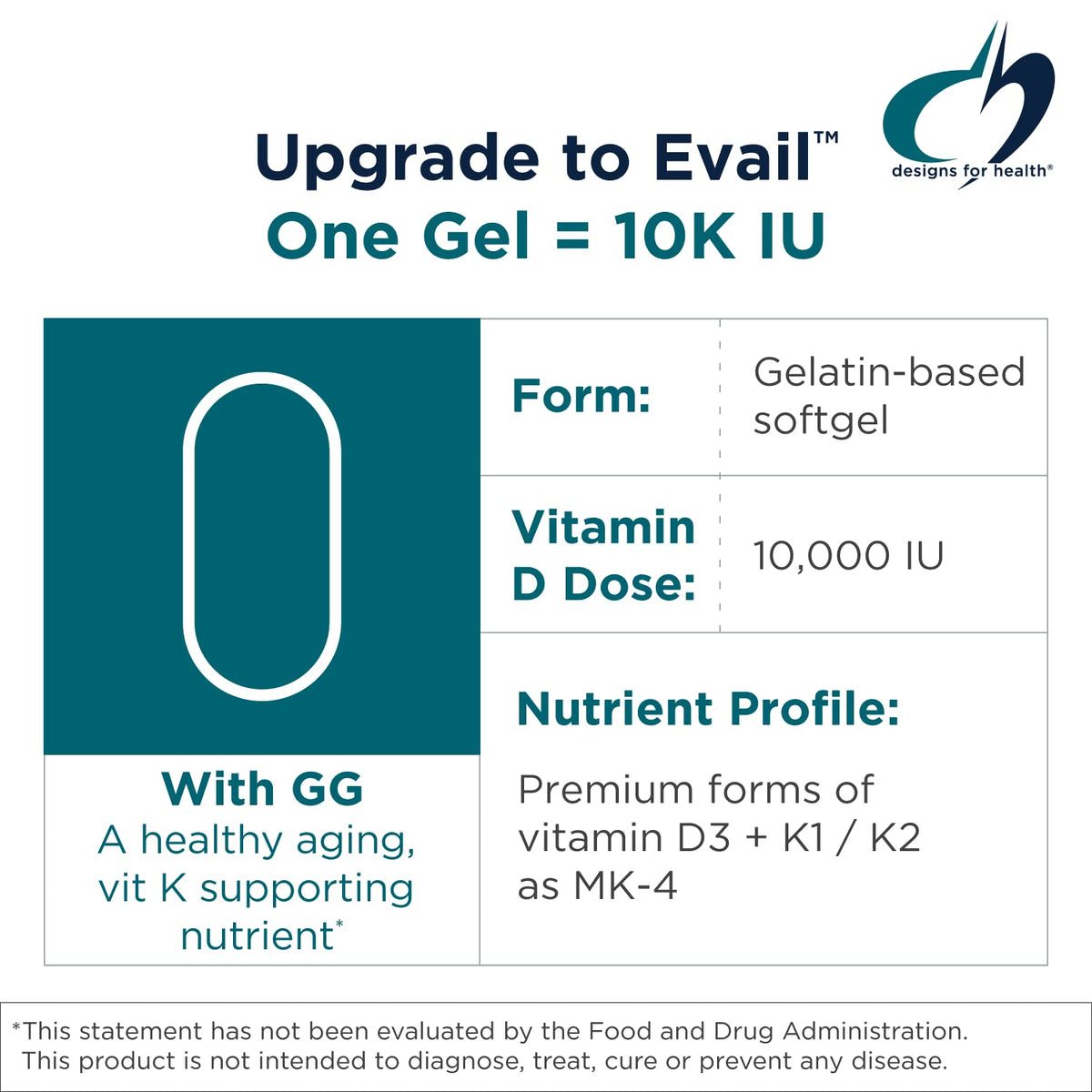 Designs for Health vitamin D3