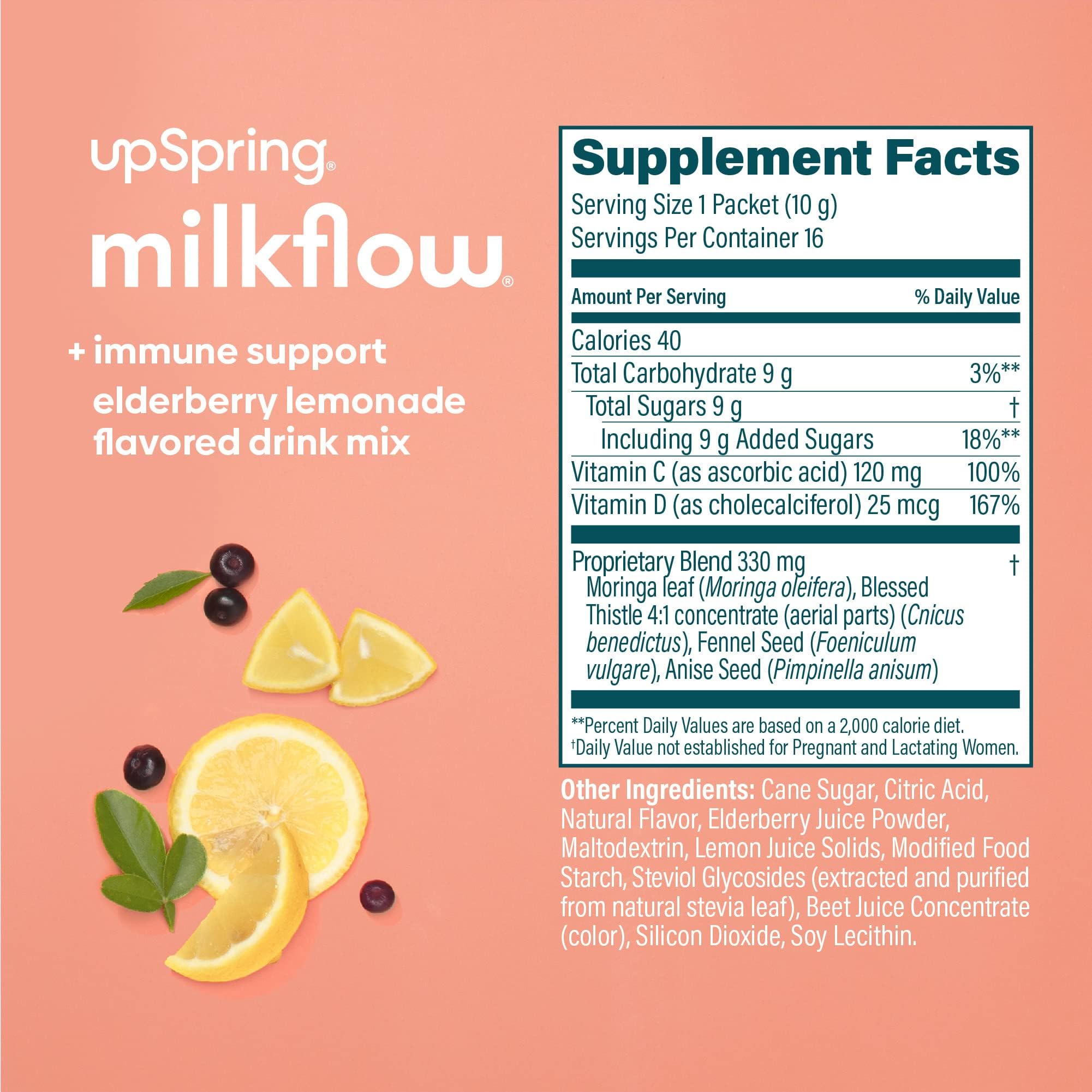 detox support with milk thistle
