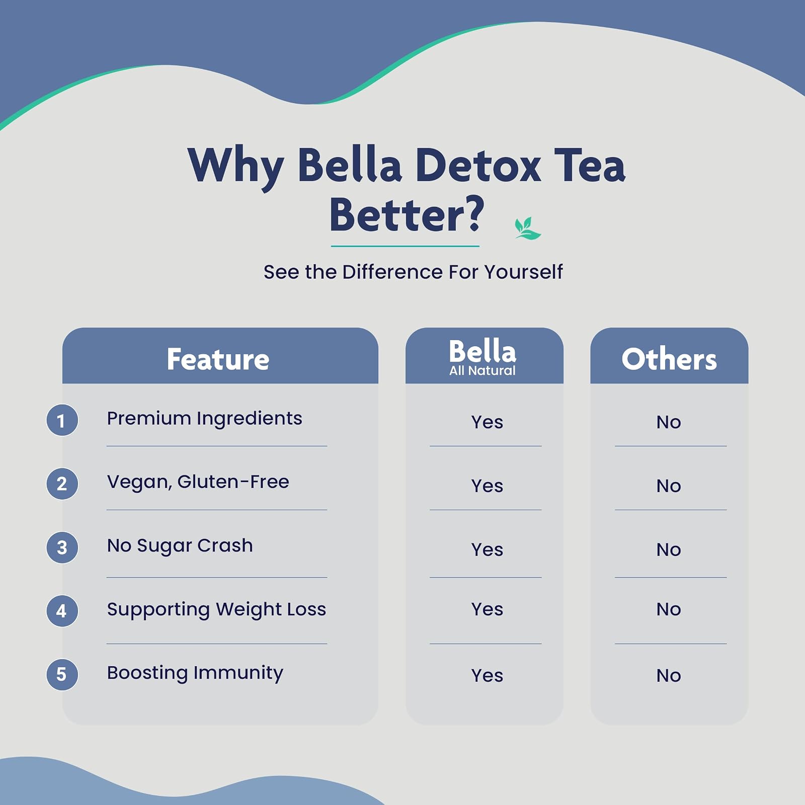 detox tea for daily detoxing