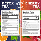 Detox tea for improved digestion