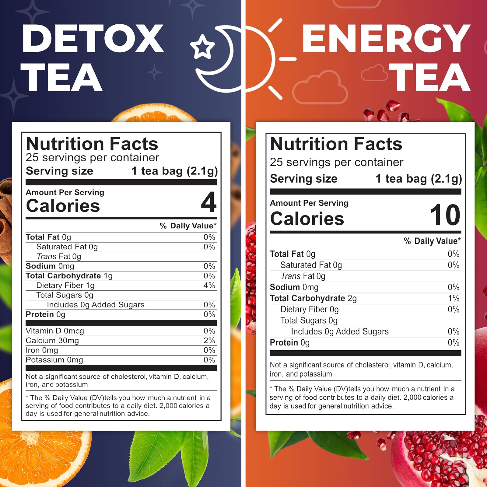 Detox tea for improved digestion