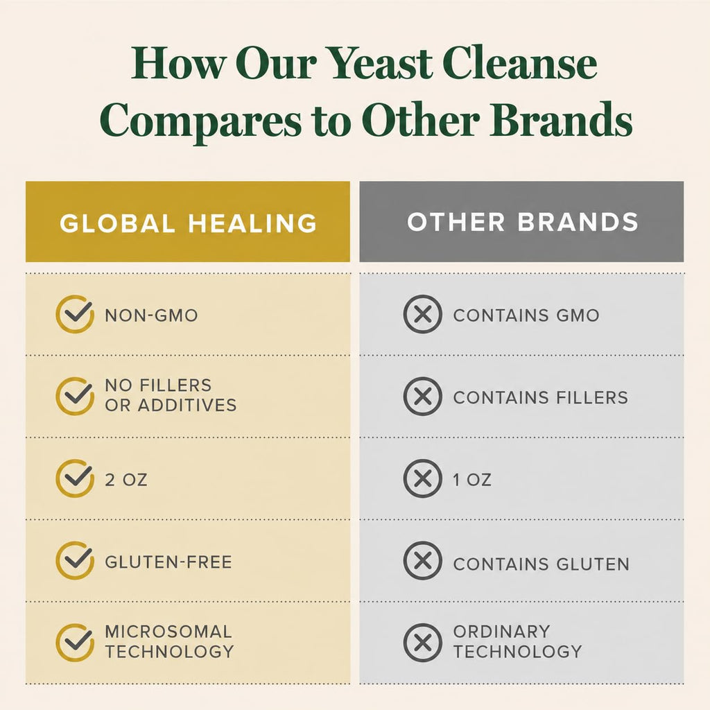 Detoxify with Global Healing products