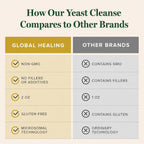 Detoxify with Global Healing products