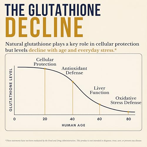 Detoxify with liposomal glutathione