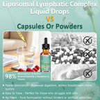 Detoxify with lymphatic drainage drops