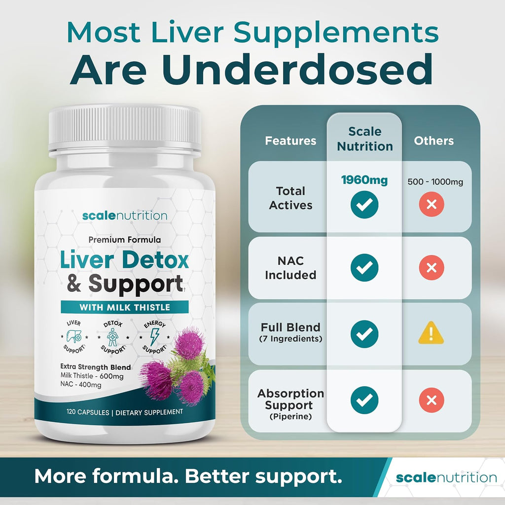 Detoxify your liver naturally