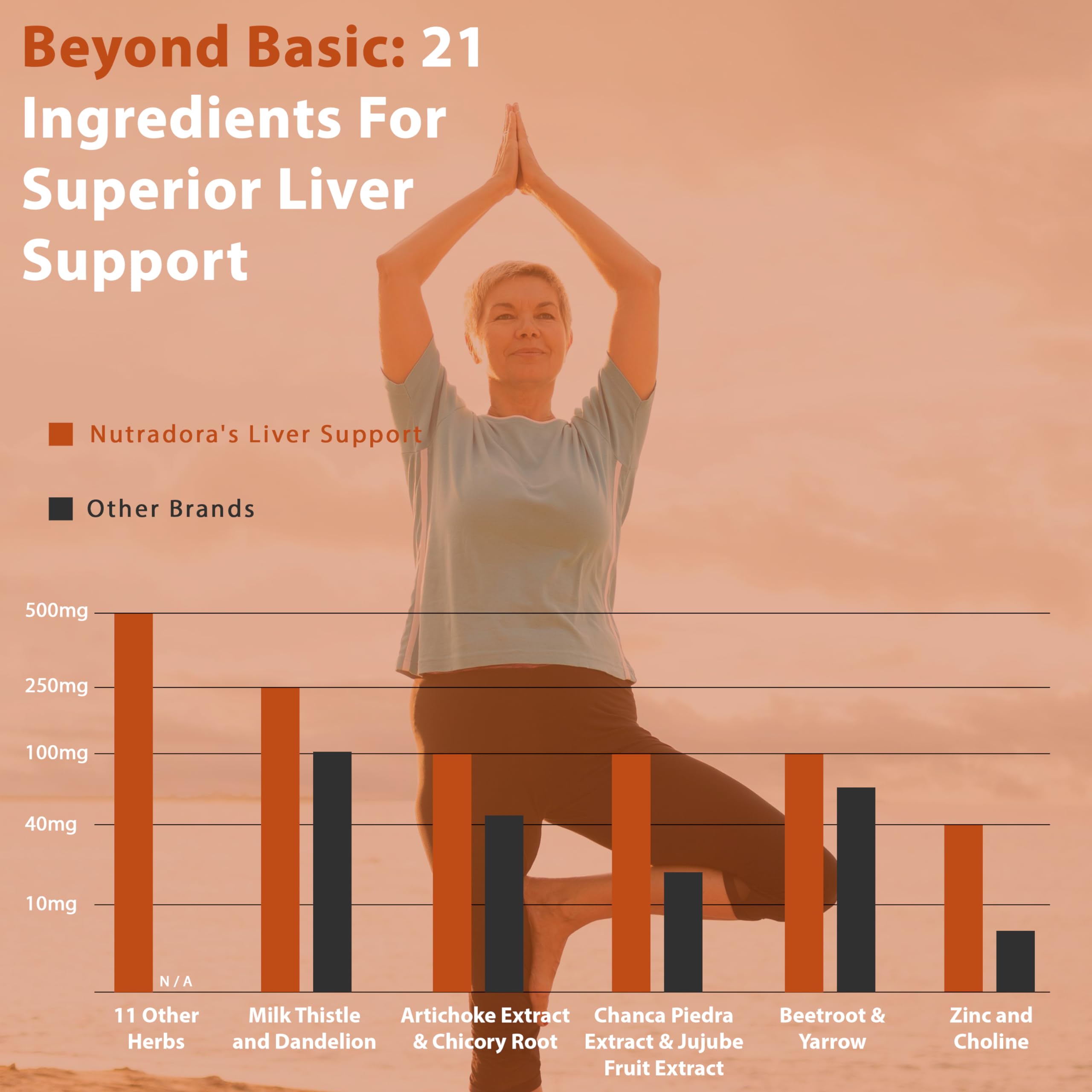detoxify your liver naturally