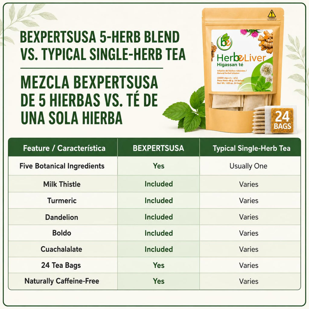 Detoxifying herbal tea with milk thistle