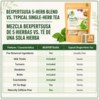 Detoxifying herbal tea with milk thistle