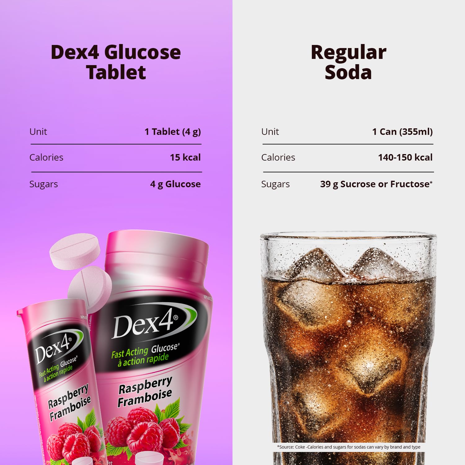 Dex4 glucose tablets for workouts
