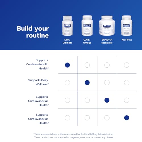 DHA supplement for healthy development