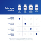 DHA supplement for heart health