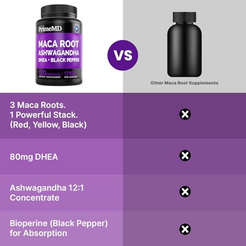 DHEA and ashwagandha for hormonal balance