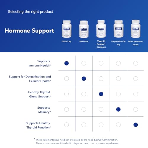 DHEA capsules for daily health