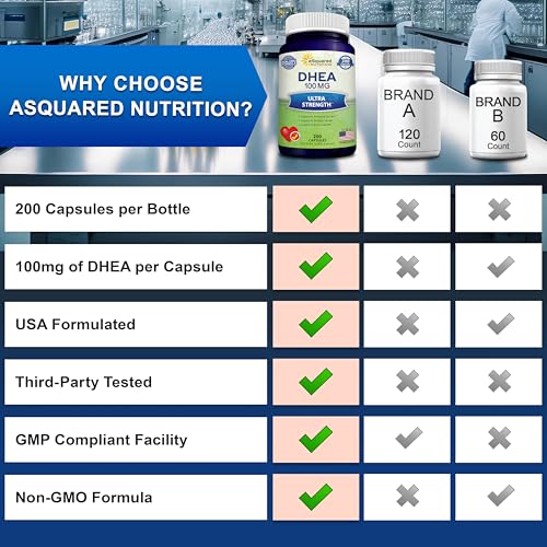 DHEA supplement for stress relief