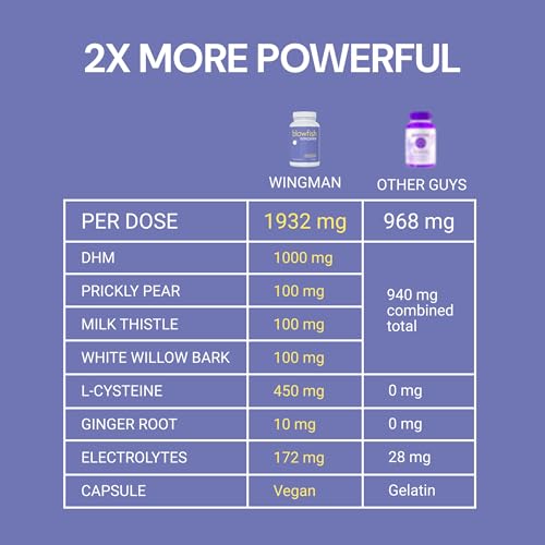 DHM and L-Cysteine capsules