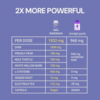 DHM and L-Cysteine capsules