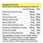 DHM multivitamins with antioxidant benefits