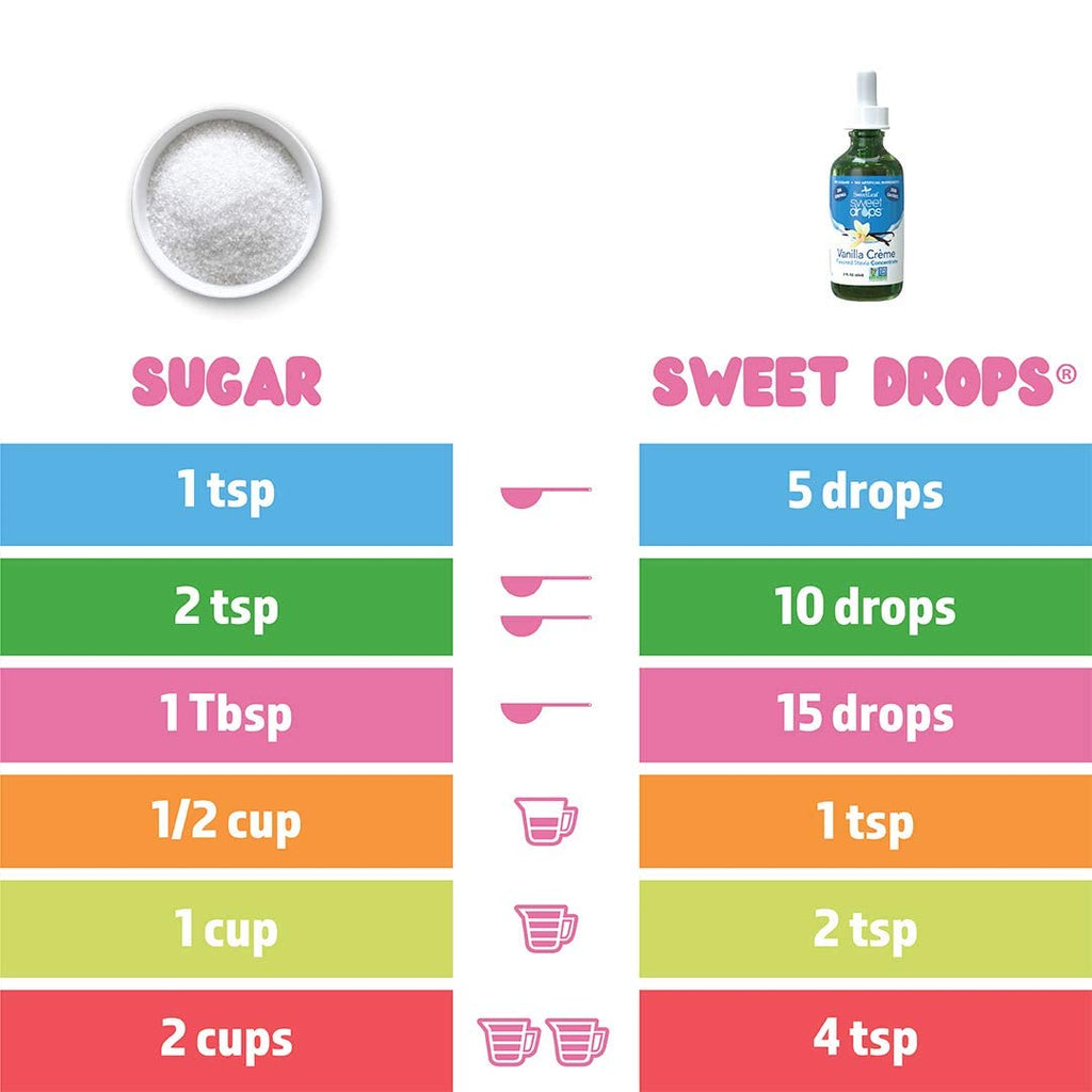 Diabetic safe sweetener for beverages