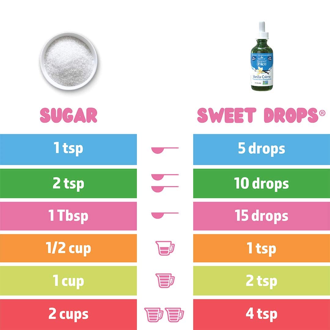 Diabetic safe sweetener for beverages