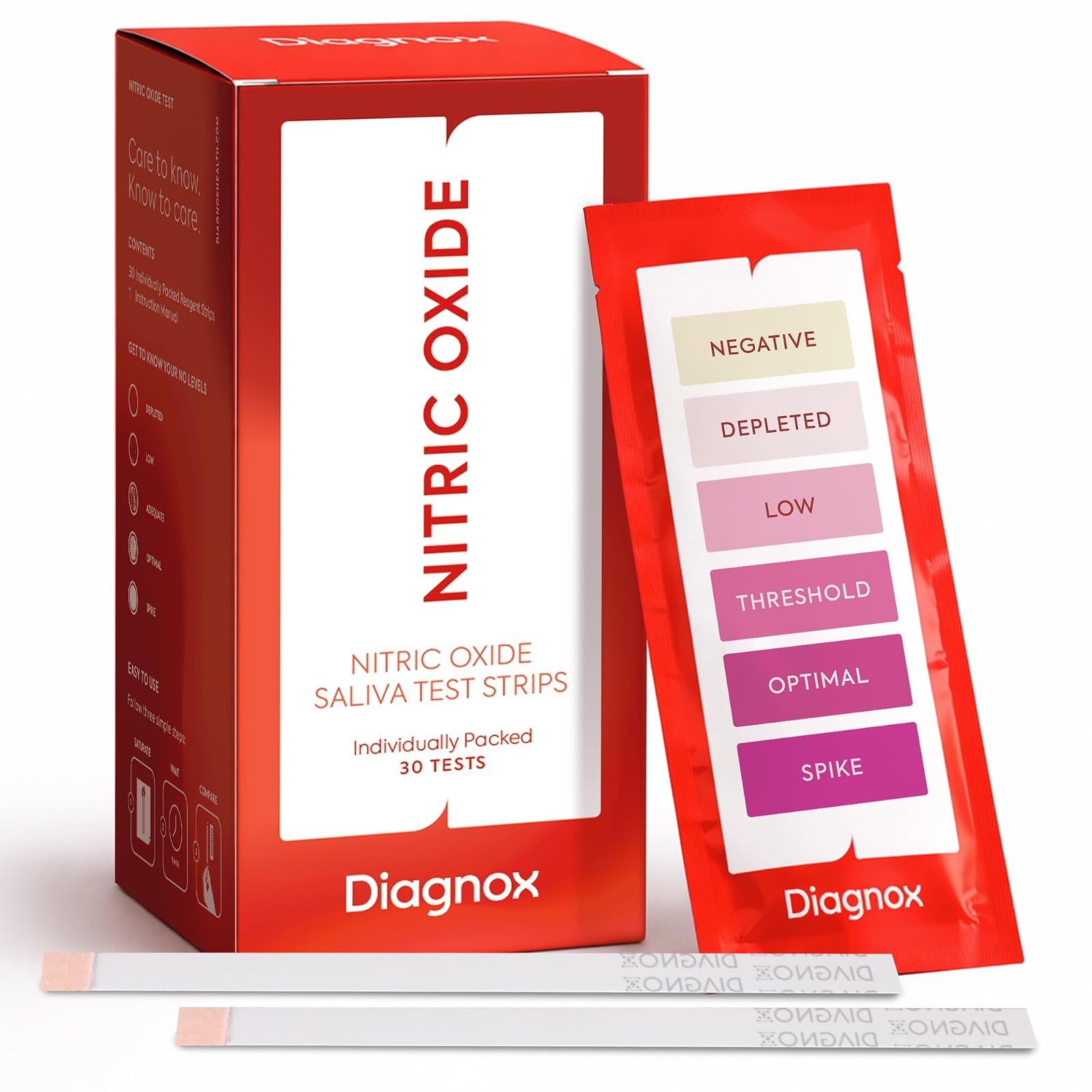 Diagnox nitric oxide test strips