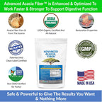 dietary fiber for healthy digestion