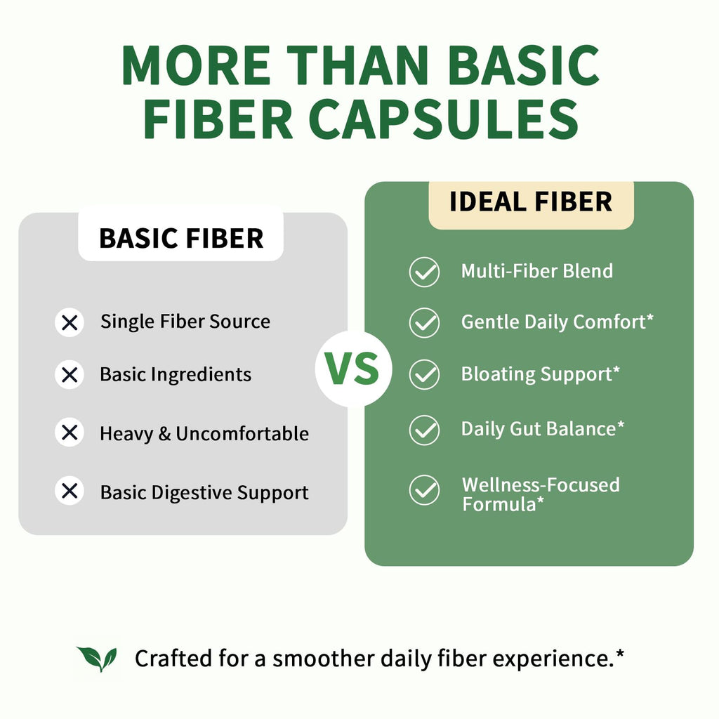 Dietary fiber for regularity