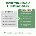 Dietary fiber for regularity