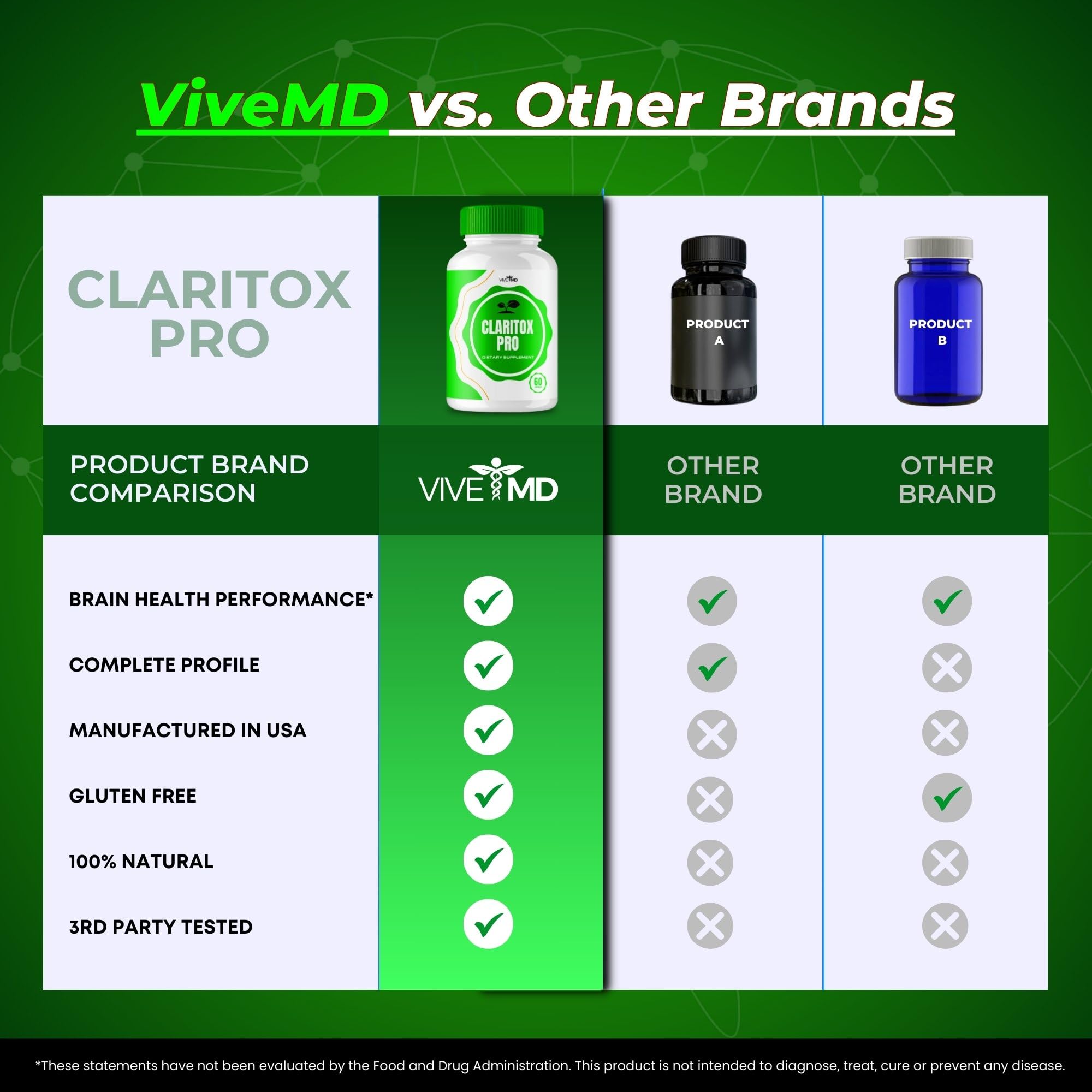 dietary supplement capsules for better health