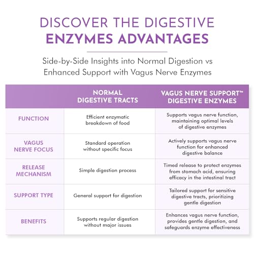 digestive enzyme formula for vitality