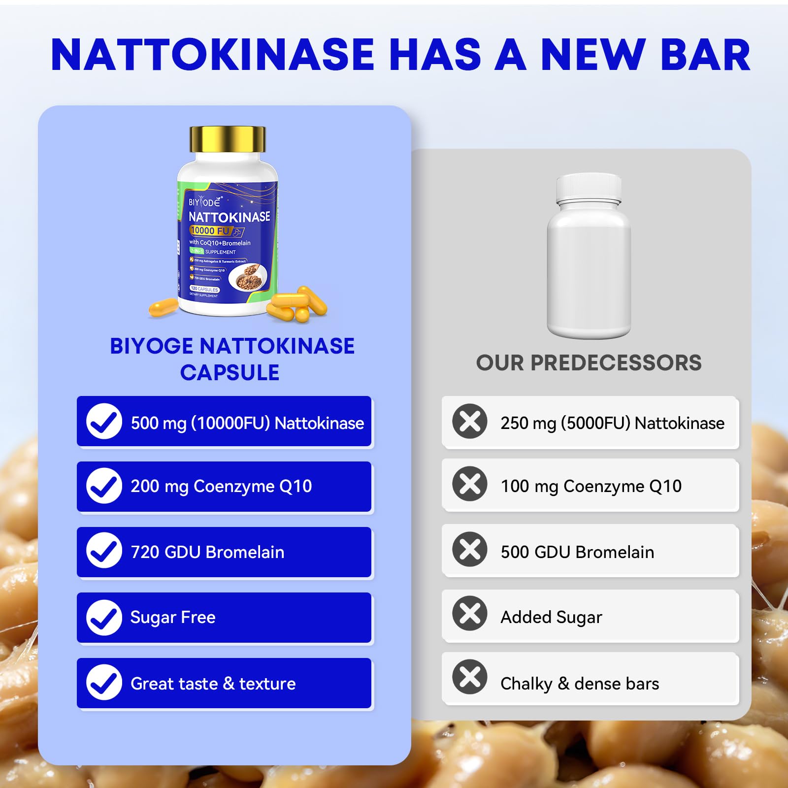 Digestive enzyme supplement for wellness