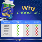 digestive enzymes for better absorption