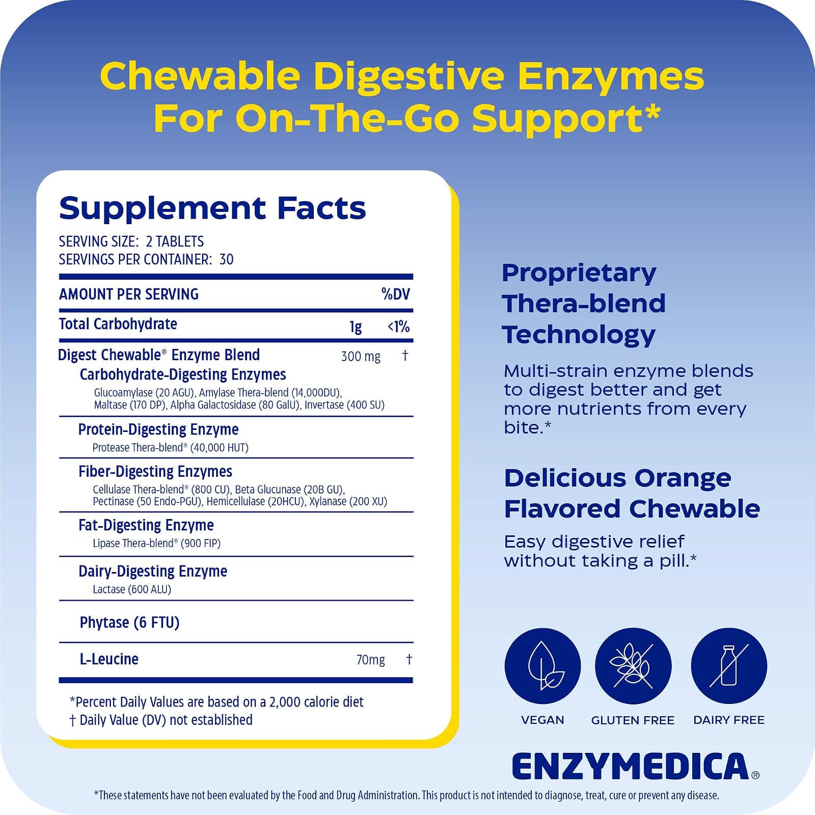 digestive enzymes for better digestion