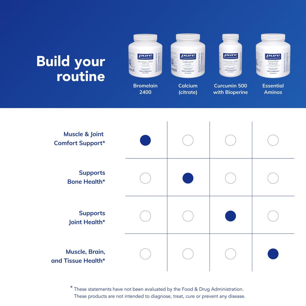 Digestive enzymes for better nutrient absorption