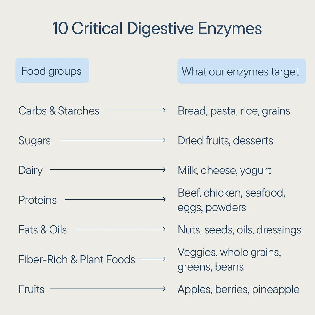 digestive enzymes for bloating relief