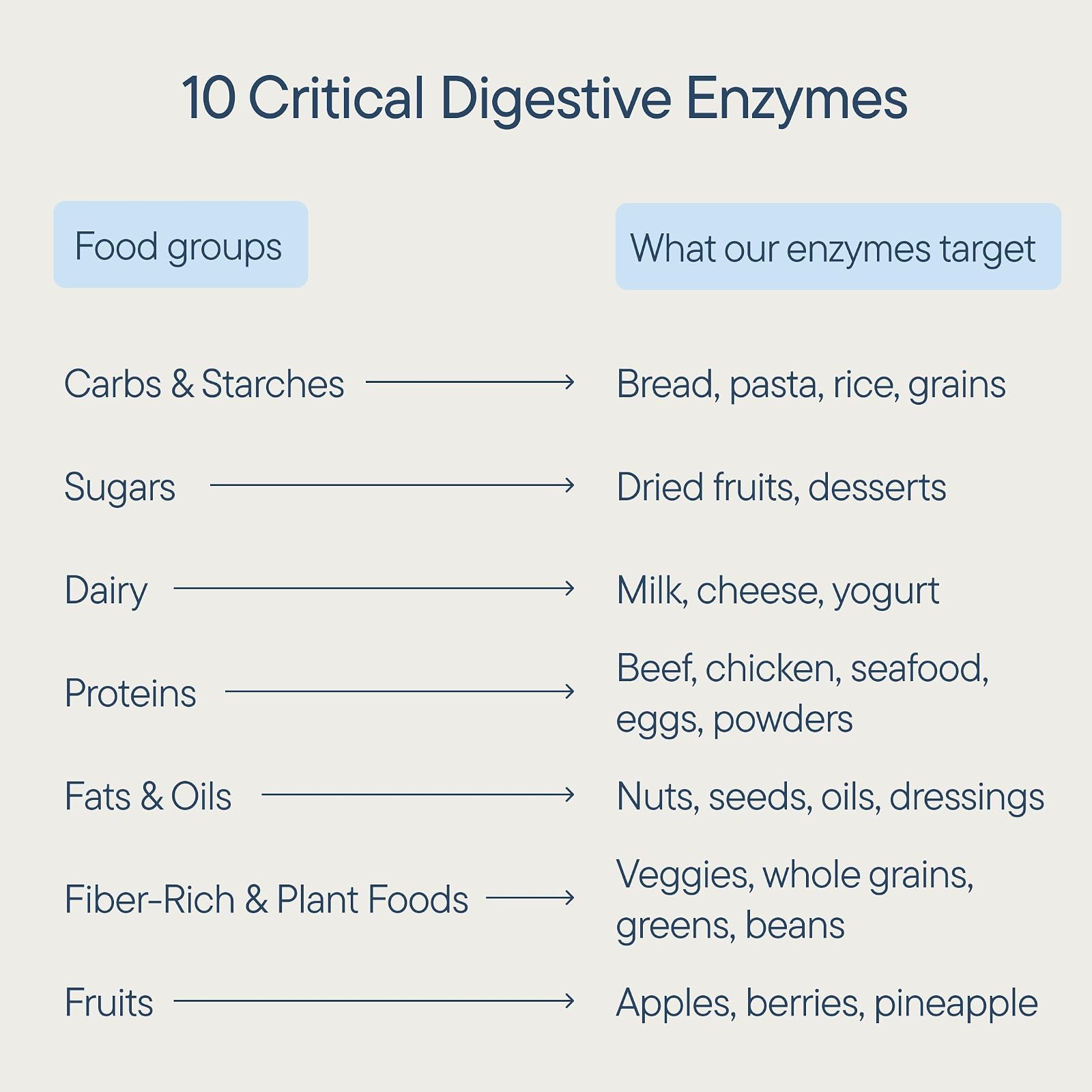 digestive enzymes for bloating relief